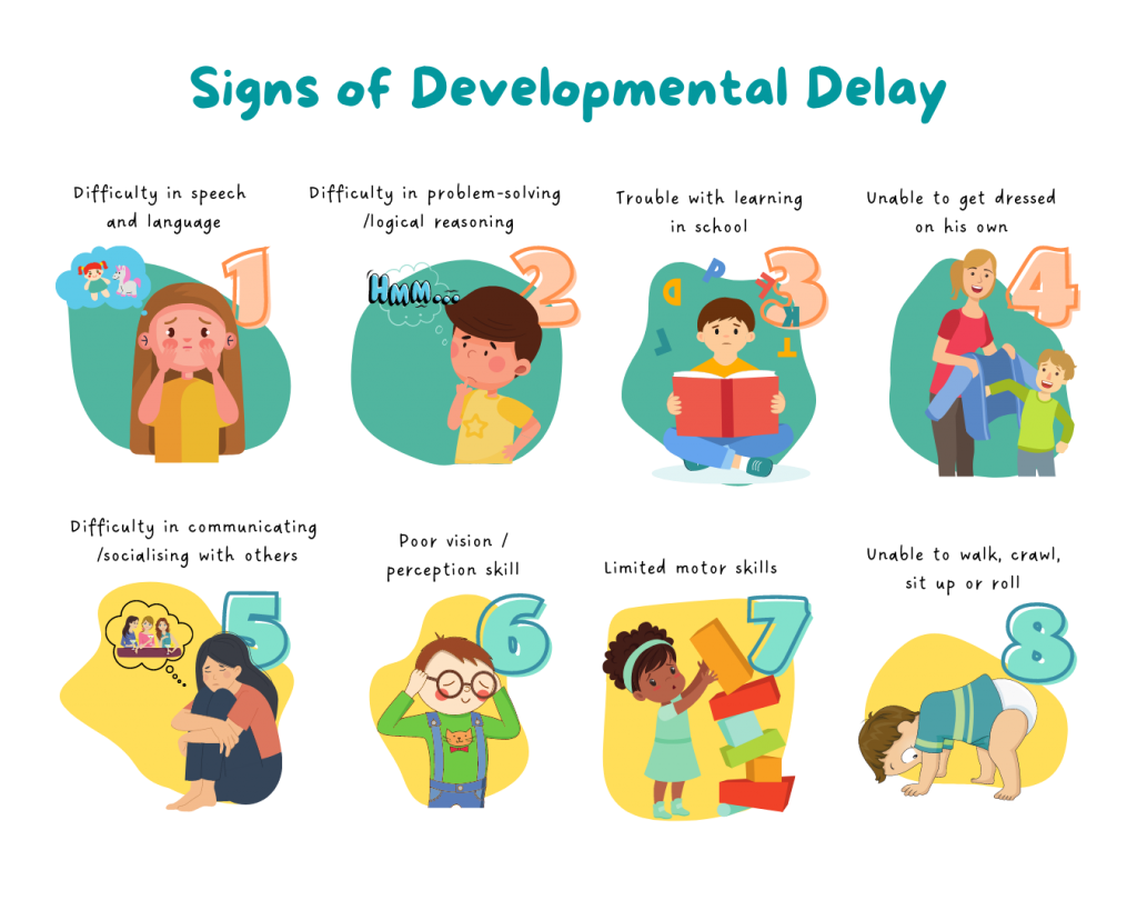 Signs Of Developmental Delay | A'aira Ingenious Intervention Care Centre